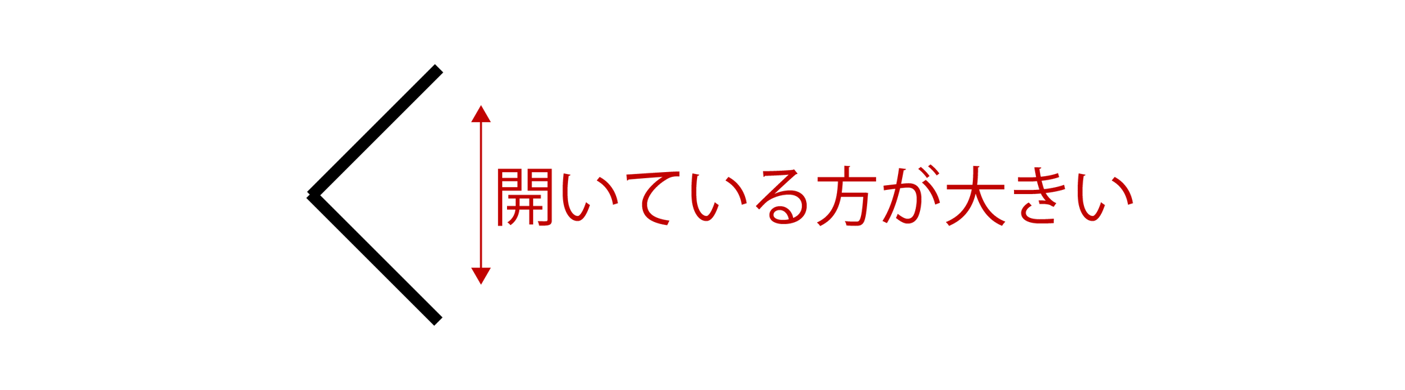 不等号の意味や読み方が1分でわかる！向きの覚え方・使い方もわかりやすく解説