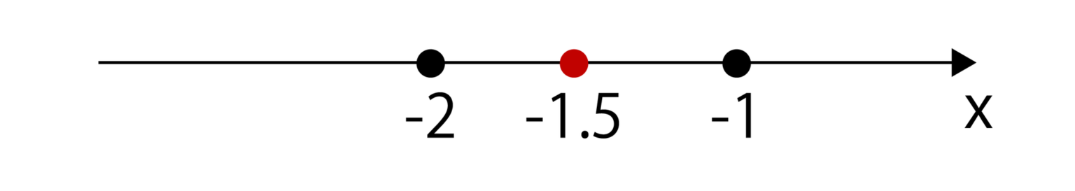 ガウス記号の定義と範囲・グラフを丁寧に解説！不等式・共有テストとの関係も