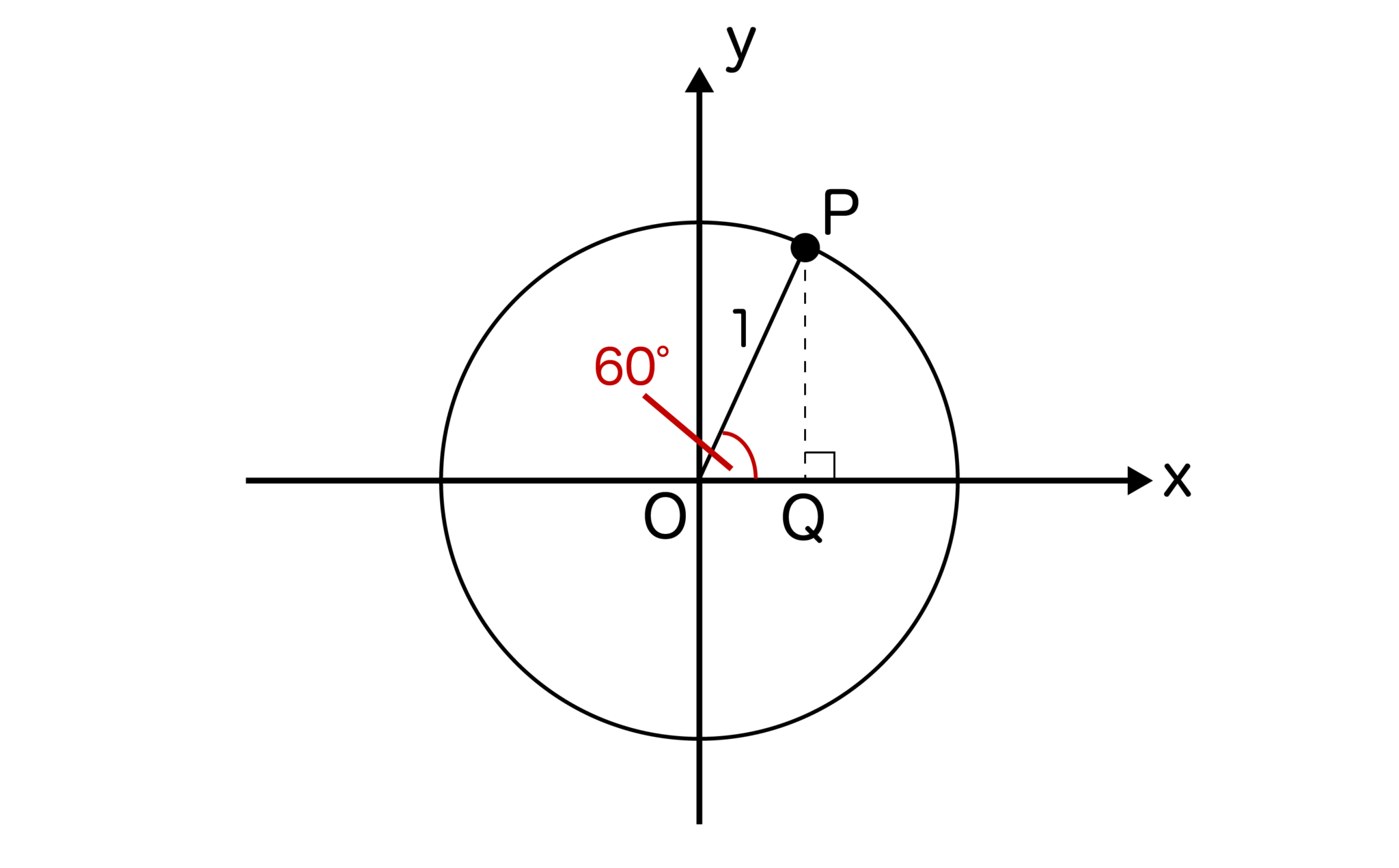 sin60度、sin-60度の値は分数でいくつ？求め方をわかりやすく解説