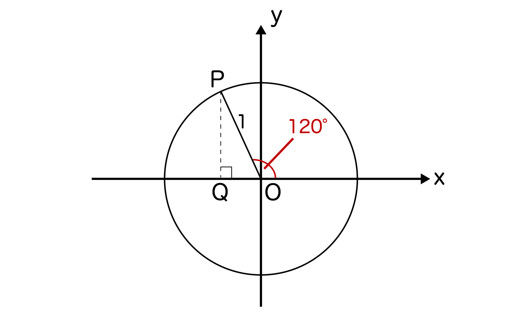 sin120度を分数にすると？求め方を見やすい図解でわかりやすく解説