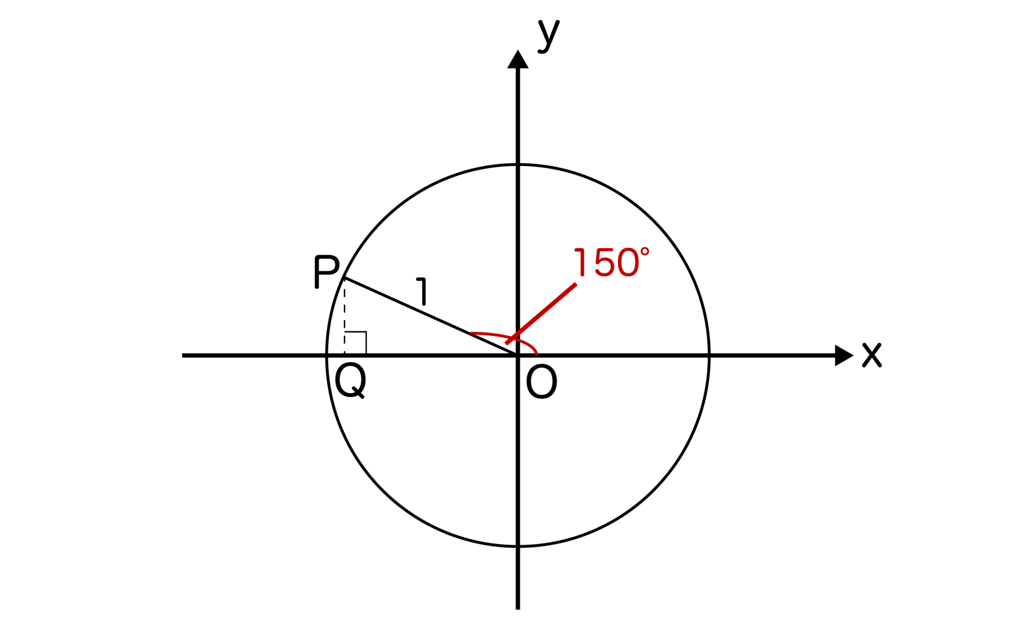 sin180度の求め方とsin(180度-θ)＝sinθになる理由をわかりやすく解説