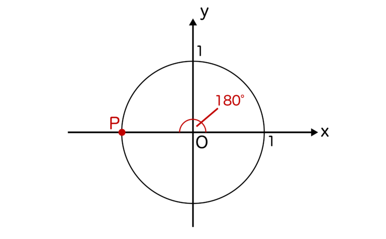 sin180度の求め方とsin(180度-θ)＝sinθになる理由をわかりやすく解説