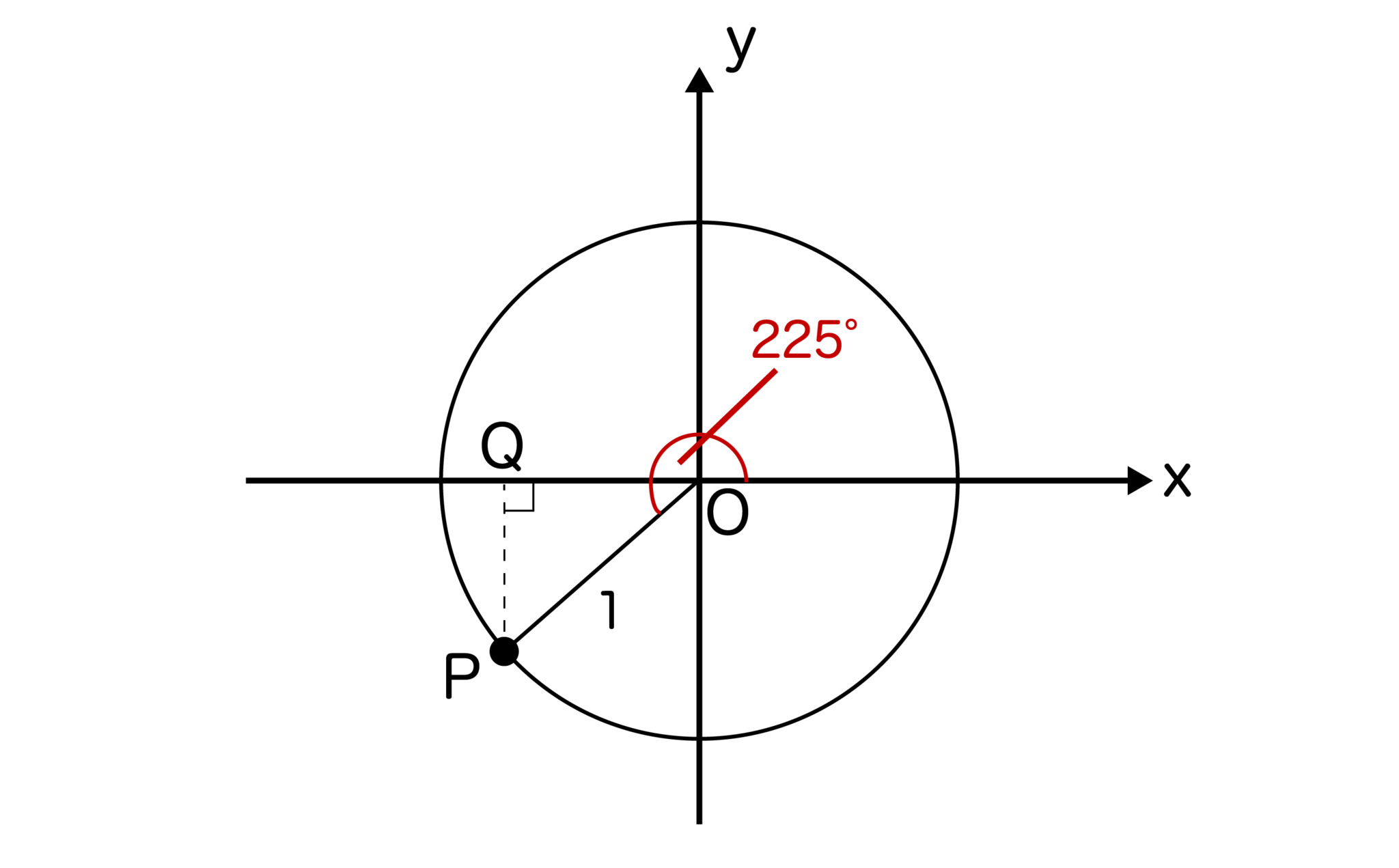 sin225度の求め方！入試や共通テストで使えるテクニックを学ぼう