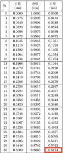 tan30度の値は？求め方を数学が苦手な人向けに図解でわかりやすく解説
