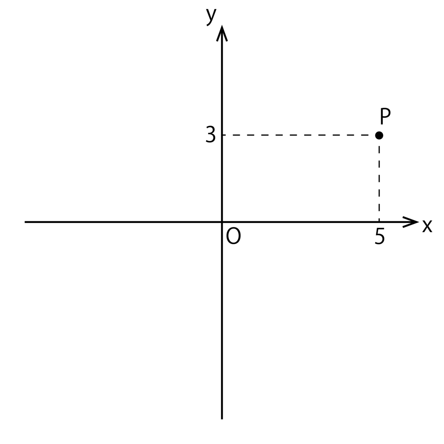 Xy 