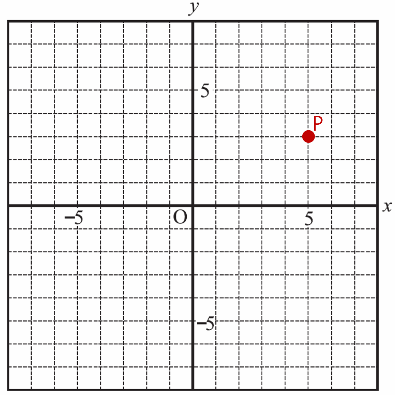 xy座標とは？座標軸や原点など必ず知っておきたい用語も図解で解説！