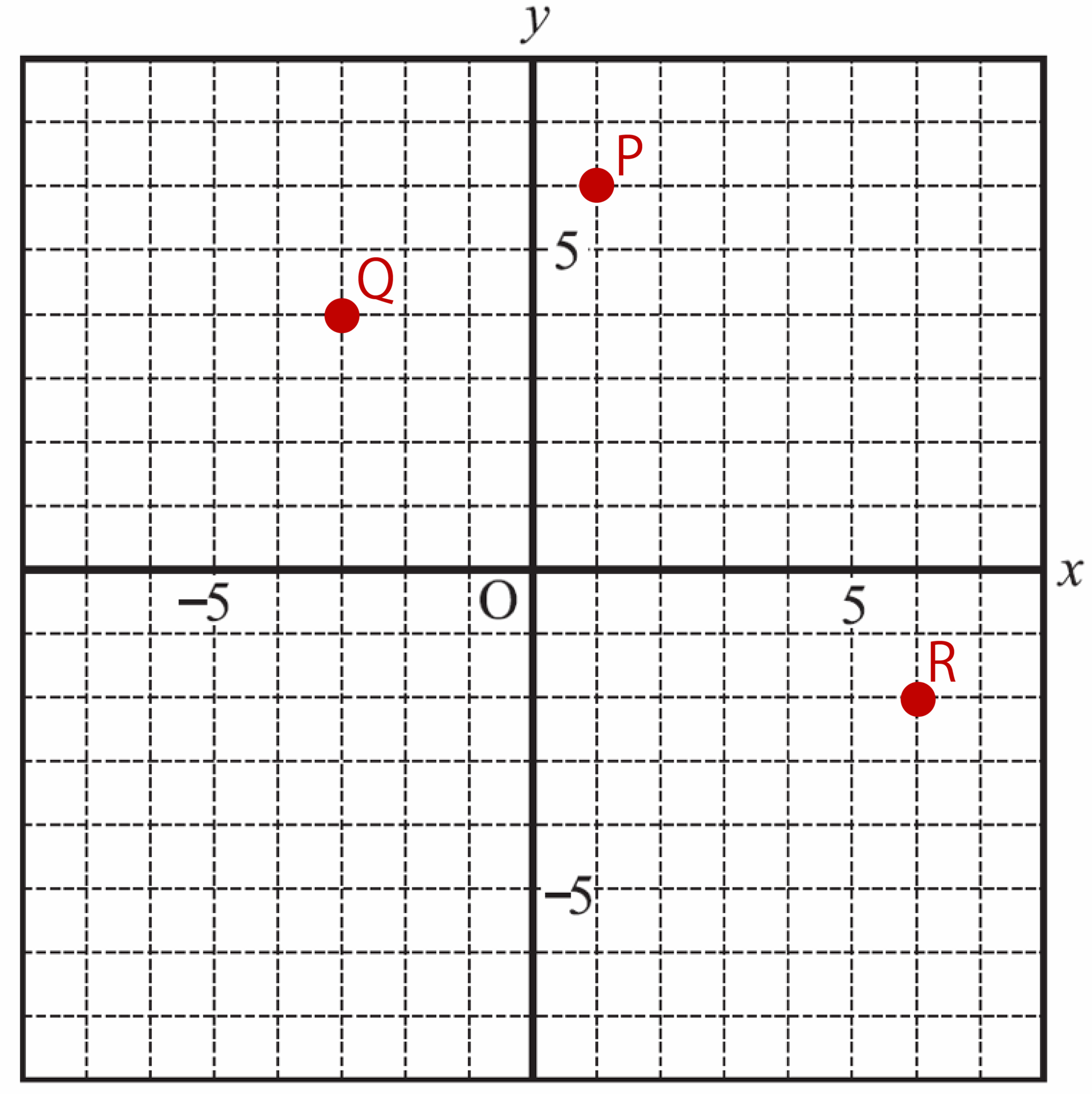 xy座標とは？座標軸や原点など必ず知っておきたい用語も図解で解説！