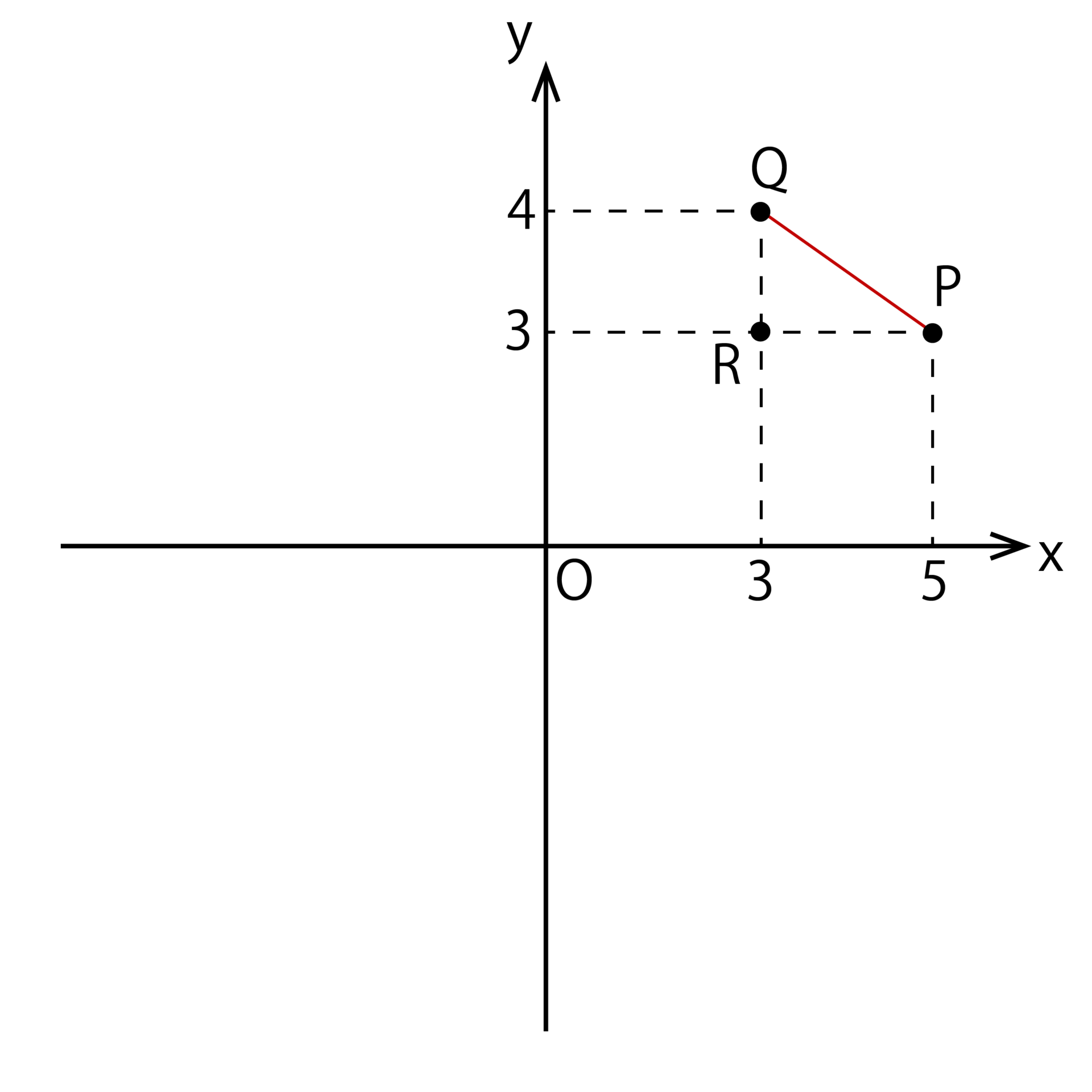 xy座標とは？座標軸や原点など必ず知っておきたい用語も図解で解説！
